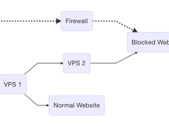 V2Ray download | SourceForge.net